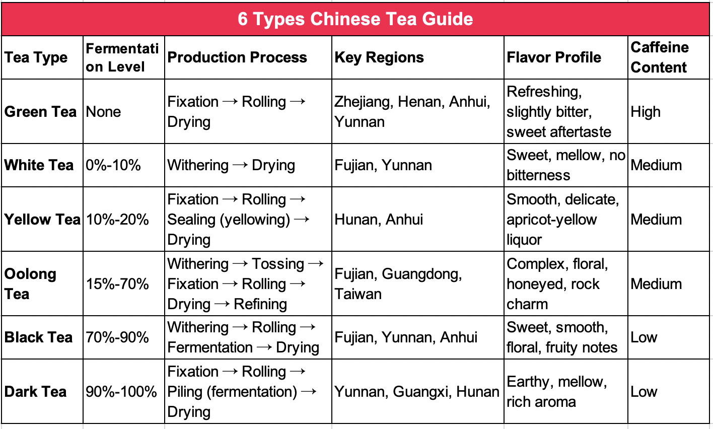 Discover The 6 Types Of Chinese Tea: A Complete Guide